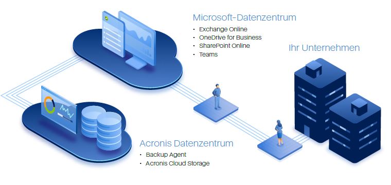 Acronis Cyber Protect Backup für Microsoft 365 | co.Tec Online-Shop Acronis Cyber Protect Backup für Microsoft 365 | co.Tec Online-Shop